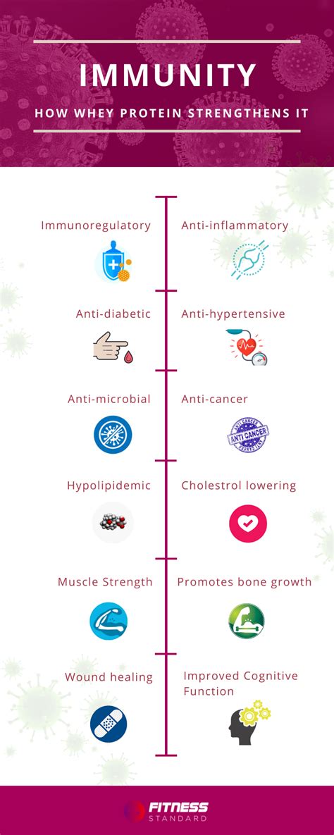 Proteins For Immune System Encycloall