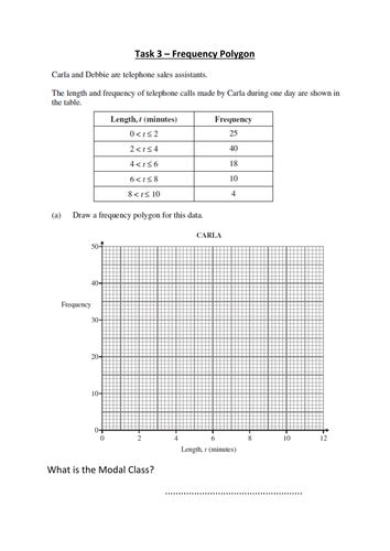 Frequency Polygons Grade C Teaching Resources