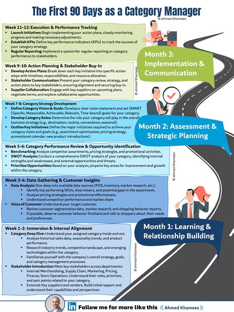Should Implement This Roadmap 💡 Paulus Bimo S