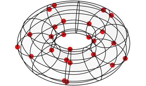 Projective Toric Designs Difference Sets And Quantum State Designs Joint Quantum Institute