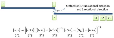 K Matrix Dimension For Extended Interface Approach Method Download Scientific Diagram