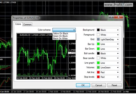 How To Read Forex Charts Mt4 Profitf Website For Forex Binary Options Traders Helpful