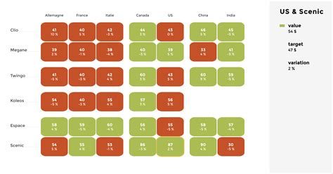Cross Functional Kpis Every Product Manager Must Know