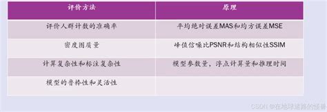 人群计数（crowd Counting）领域概述 Csdn博客