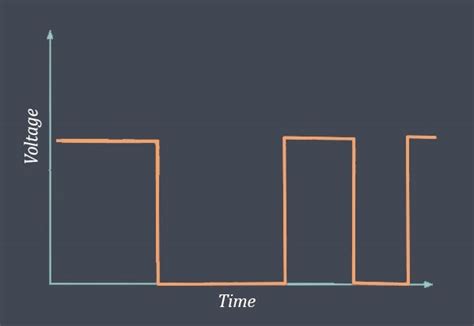 Sensor Output Signal GebraBit
