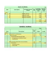 Week Two Assignment AR Subsidiary Ledger Xlsx SALES JOURNAL Date 2015 JAN Sales Slip No 10 14