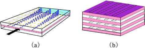 Illustration Of Two Waveguide Spectrometers A Lippmann Based Planar