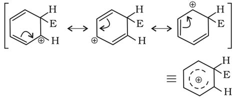 Aromatic Hydrocarbons