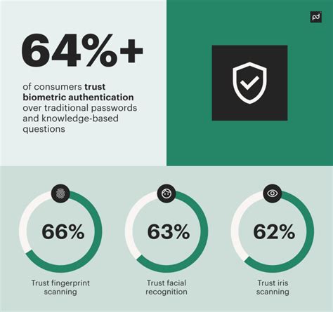 Enhancing Security And Optimizing Workflows With KBA Verification