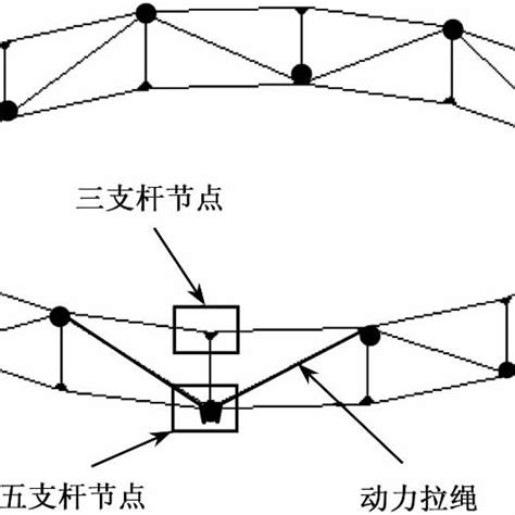 Deployable Process Simulation Of Hoop Truss Deployable Antenna