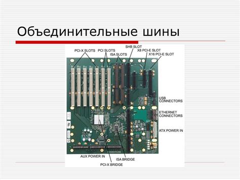 Системная шина персонального компьютера - презентация онлайн