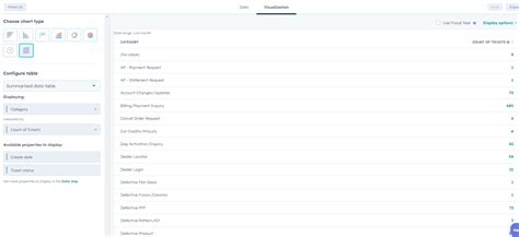 Hubspot Community Reports Summary Does Not Match Data Hubspot Community