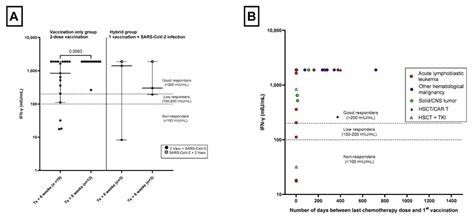 The Amount Of Interferon Gamma Ifn γ Released By Sars Cov 2 Specific Download Scientific
