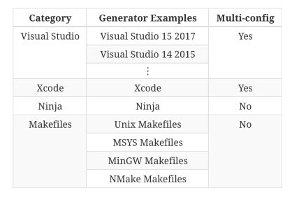 CMake