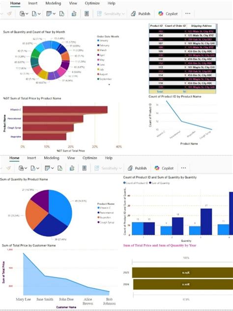 Powerbi Dataanalytics Medicaldata Businessintelligence Learningjourney Careergrowth