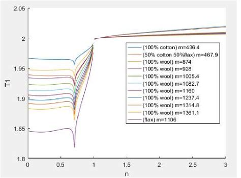 T1 Term Describing The Contribution Of Homogeneous Plane Waves In Air