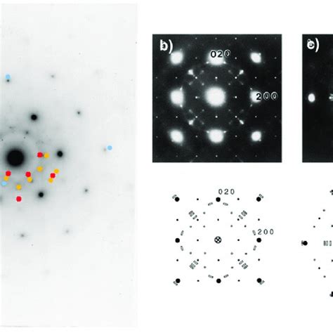 Diffraction Analysis Selected Area Diffraction Pattern Of The