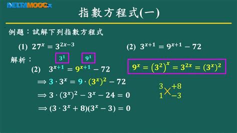 技高數學 指數與對數 指數函數及其圖形 指數方程式與不等式 葉政峯 YouTube