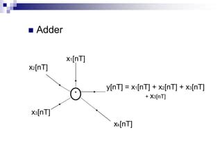 2 Jaringan Filter Digital Ppt