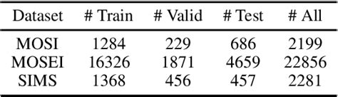 Learning Modality Specific Representations With Self Supervised Multi