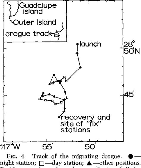 Figure 4 From Some Environmental Consequences Of Vertical Migration In