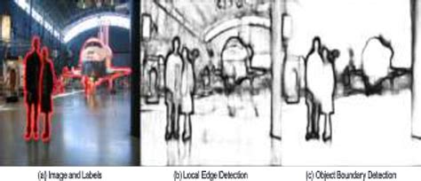 Figure 1 From Cascaded Fully Convolutional Networks For Object Boundary Detection Semantic Scholar