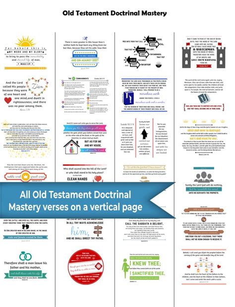 The Old Testament Document Has Been Updated