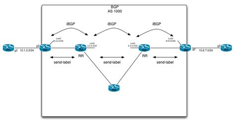 Unified Seamless Mpls Packet