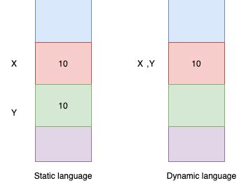 Python基本觀念與變數