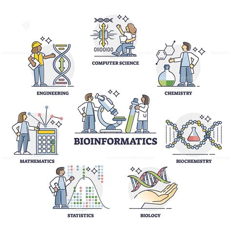 Bioinformatics Usage As Software For Biology Data Outline Collection