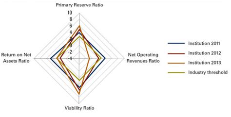 Composite Financial Index Calculation Calculatorvgw