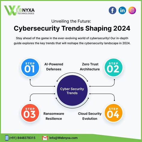 unlock the future of cybersecurity with our 2024 trends guide