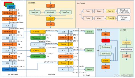 基于yolov8 yolov7 yolov6 yolov5的暴力行为检测系统（深度学习模型 ui界面 python代码 训练数据集） csdn博客
