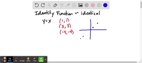 Solvedgraph Cant Copy Which One Is The Identity Function What Is