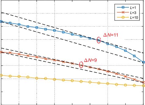achievable rate simulation result versus the inter subarray spacing ∆n download scientific