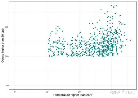 Ggplot