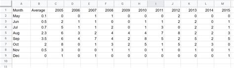 How To Use IMPORTDATA In Google Sheets Sheets For Marketers