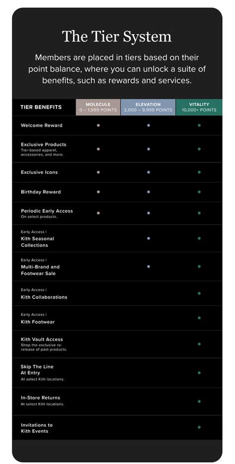 Kith Loyalty Program