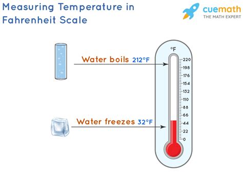 Temperature Conversion Formula Examples Conversions