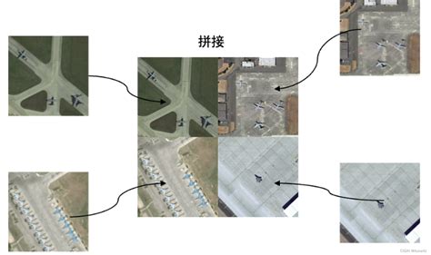有效增加yolo V5格式数据集小目标数量占比的方法目标检测数据集扩充 Csdn博客
