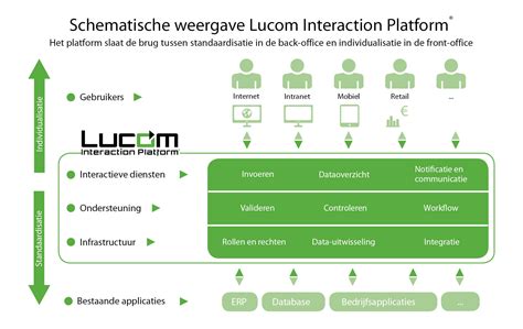 Lucom Vreemde Eend In De Bijt TTM Nl