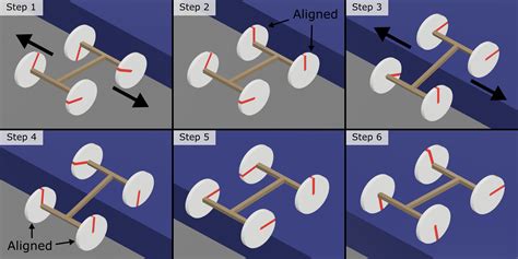 Omniwheg An Omnidirectional Wheel Leg Transformable Robot Deepai