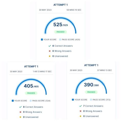 Tejashwini Bomma On Linkedin Day15 30daysofcode Ccbp Nxtwave Html