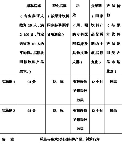 Beverage And Preparation Method Thereof Eureka Patsnap