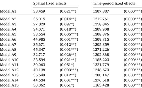 The Likelihood Ratio Lr Test Download Scientific Diagram