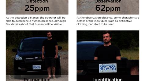 Dori Detection Observation Recognition Identification How To Measure How Far A Surveillance