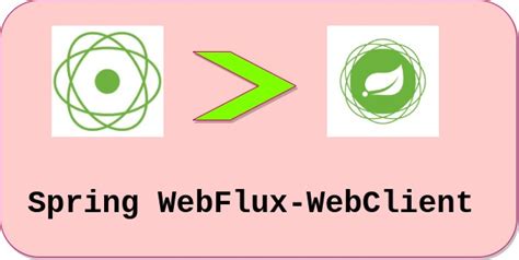 Spring WebFlux WebClient Knoldus Blogs