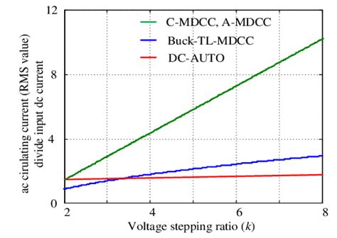 Ac Circulating Current Divide Input Current Download Scientific Diagram