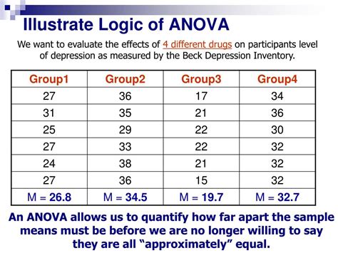Ppt Introduction To Anova Powerpoint Presentation Free Download Id
