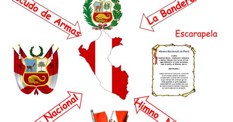 SÍmbolos Patrios ¿qué Son